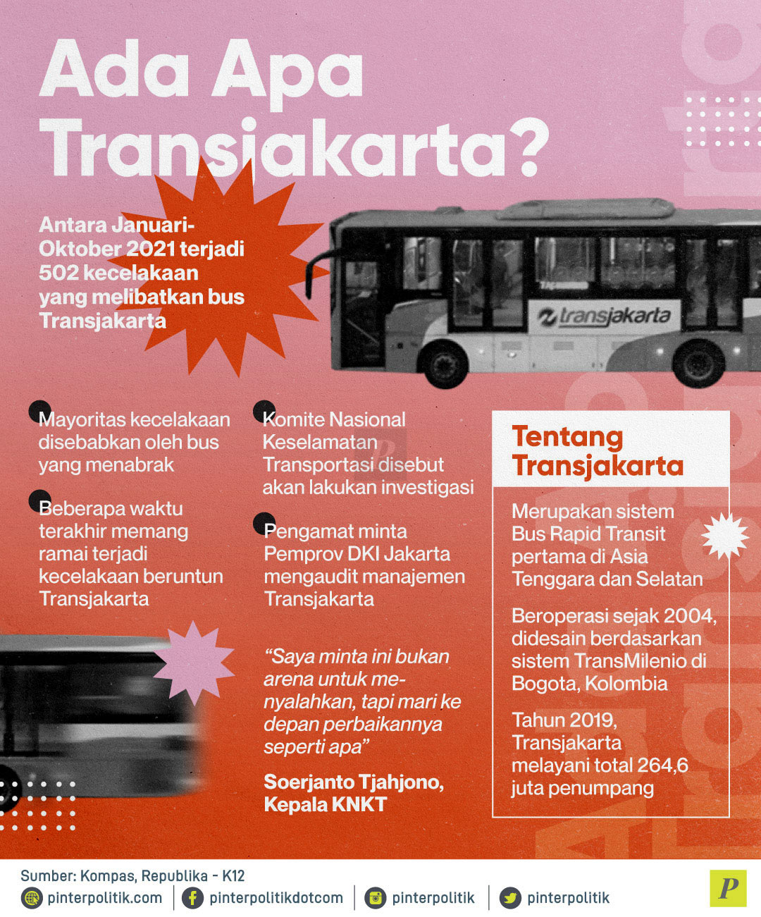 Ada Apa Transjakarta? - PinterPolitik.com