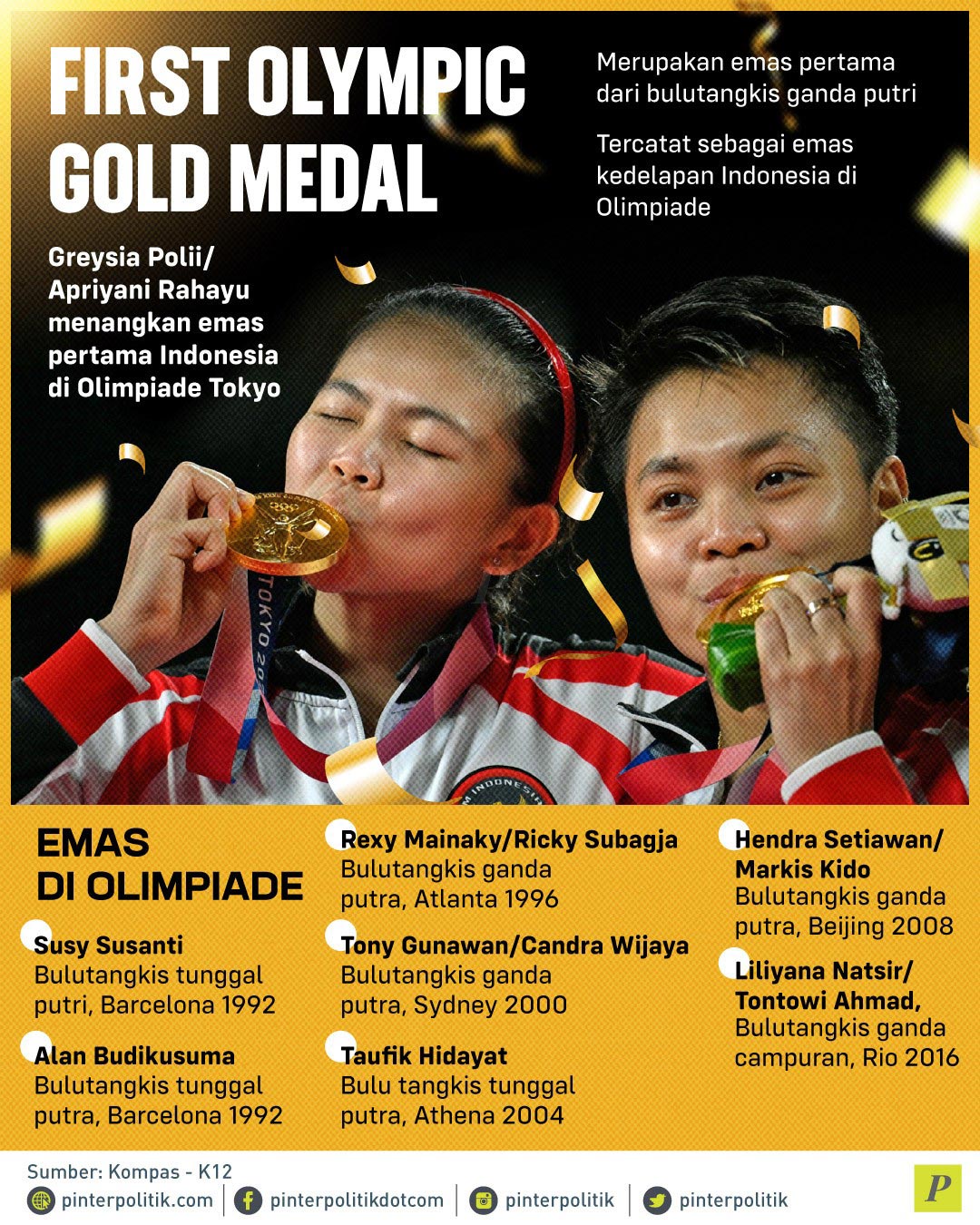 First Olympic Gold Medal - PinterPolitik.com
