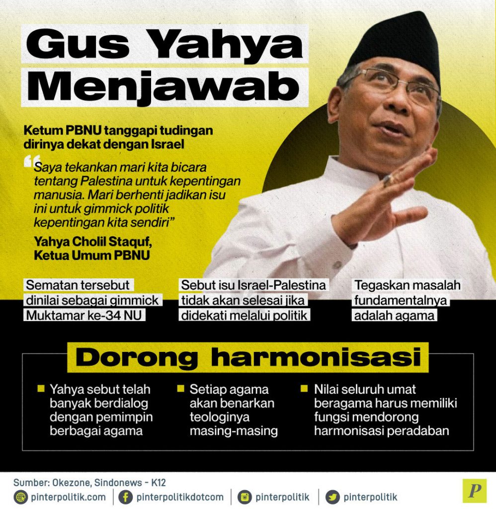 Gus Yahya Menjawab - PinterPolitik.com