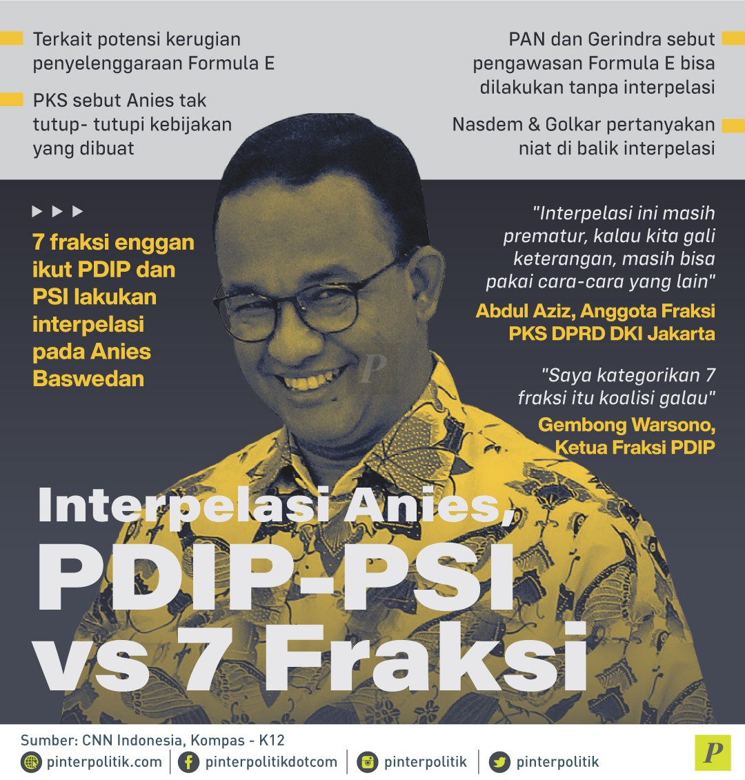 Interpelasi Anies, PDIP-PSI vs 7 Fraksi - PinterPolitik.com