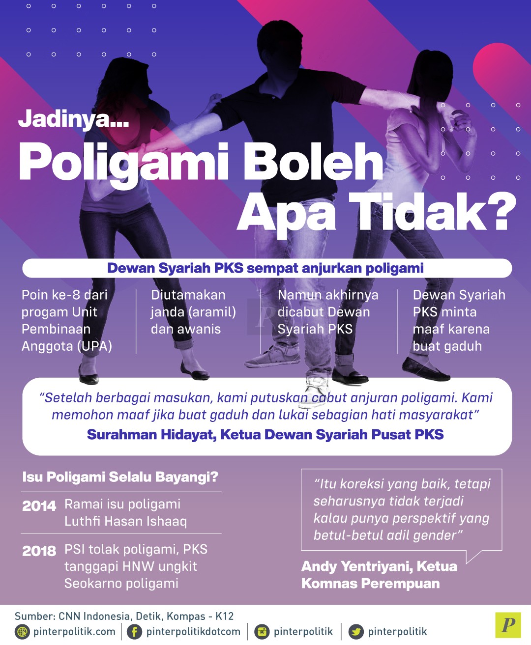 Jadinya, Poligami Boleh Apa Tidak? - PinterPolitik.com