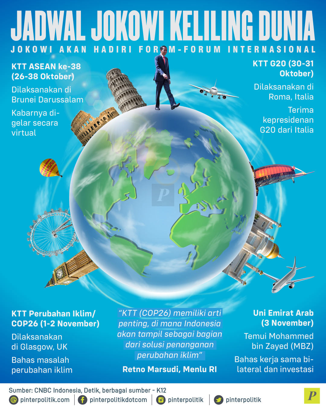 Jadwal Jokowi Keliling Dunia - PinterPolitik.com