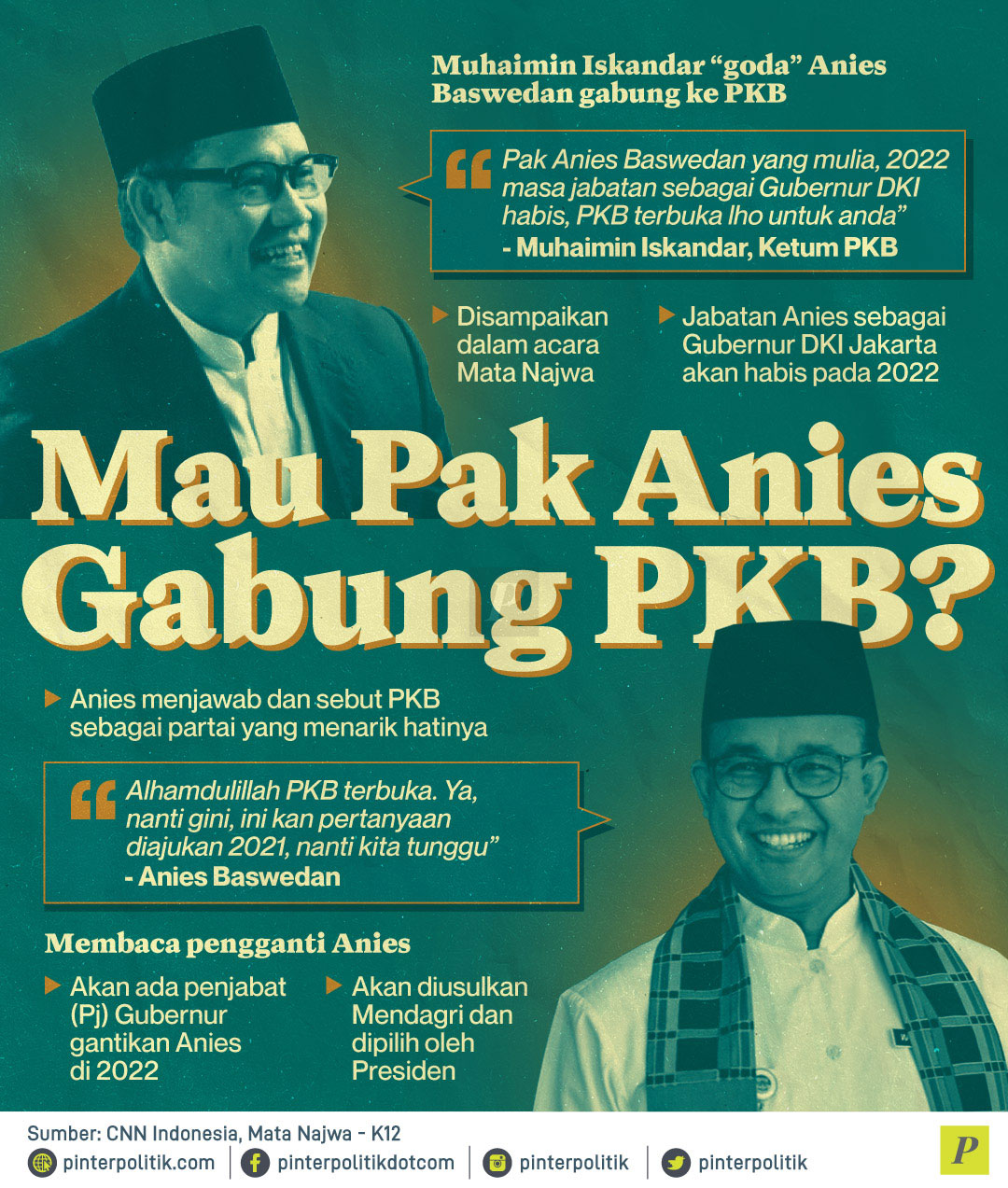 Mau Pak Anies Gabung PKB? - PinterPolitik.com