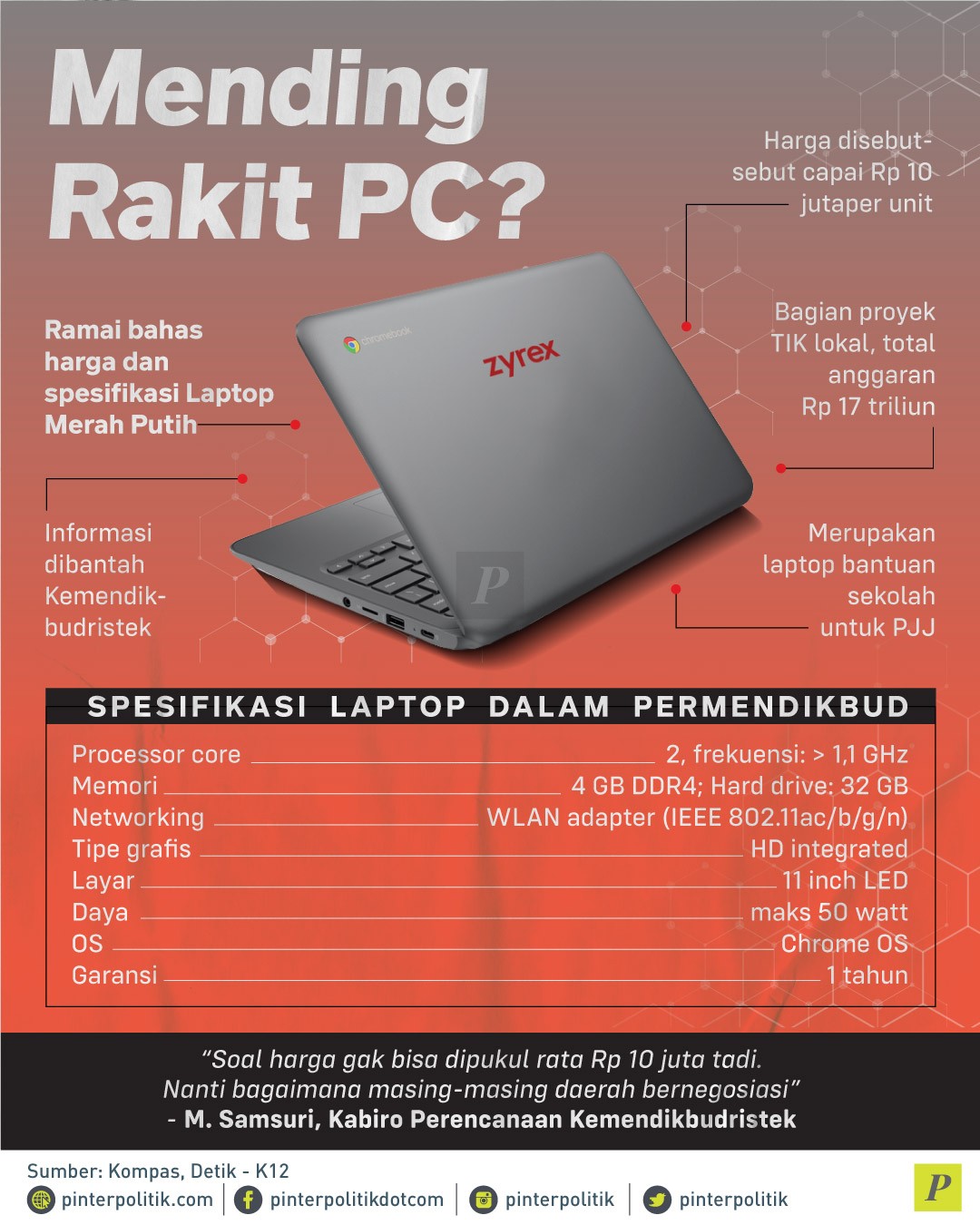 Mending Rakit PC? - PinterPolitik.com