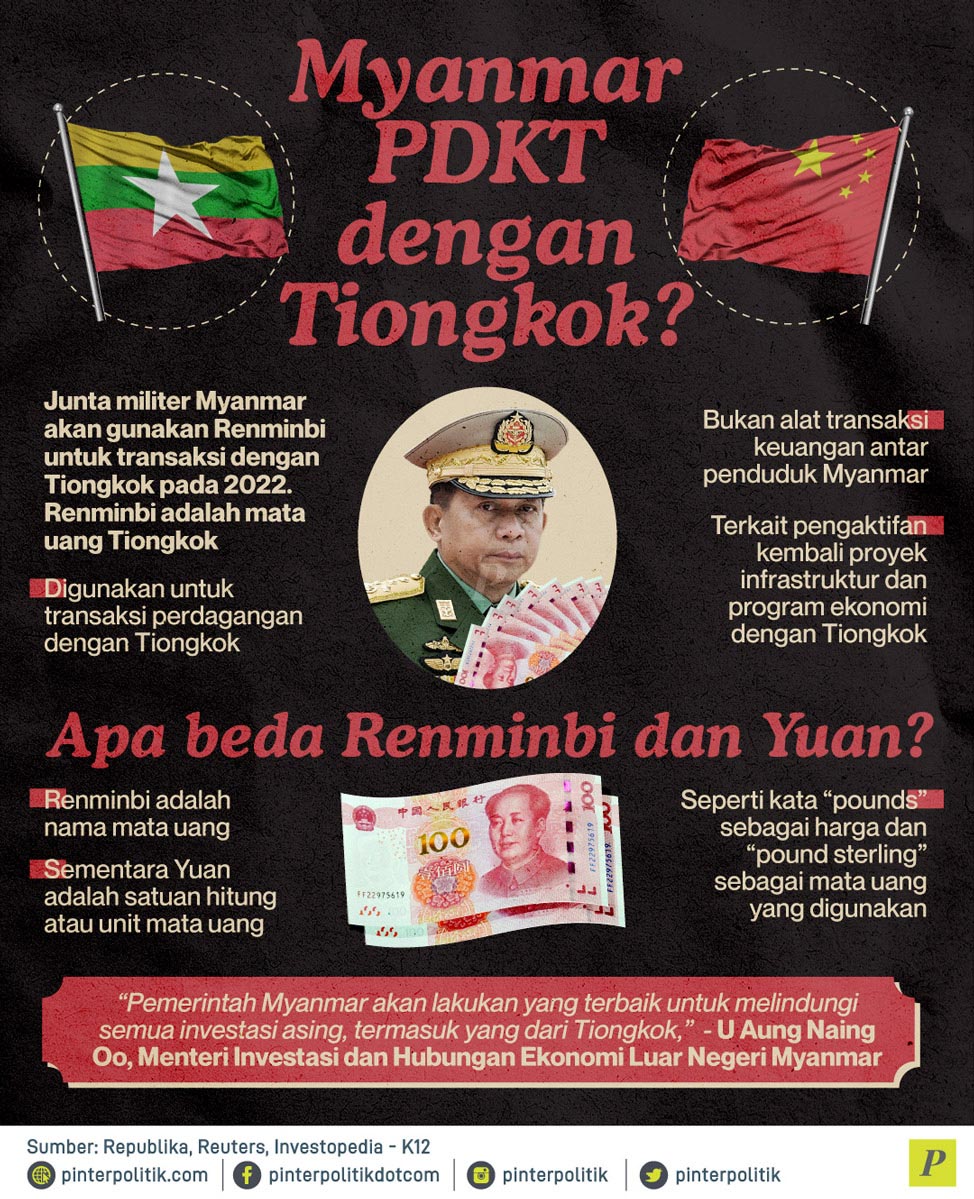 Myanmar PDKT Lagi dengan Tiongkok? - PinterPolitik.com