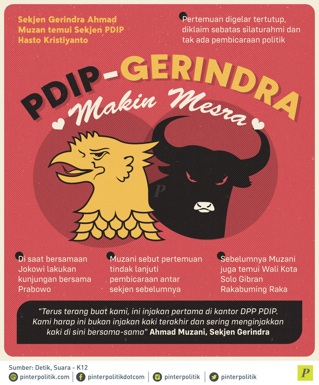 PDIP-Gerindra Makin Mesra - PinterPolitik.com