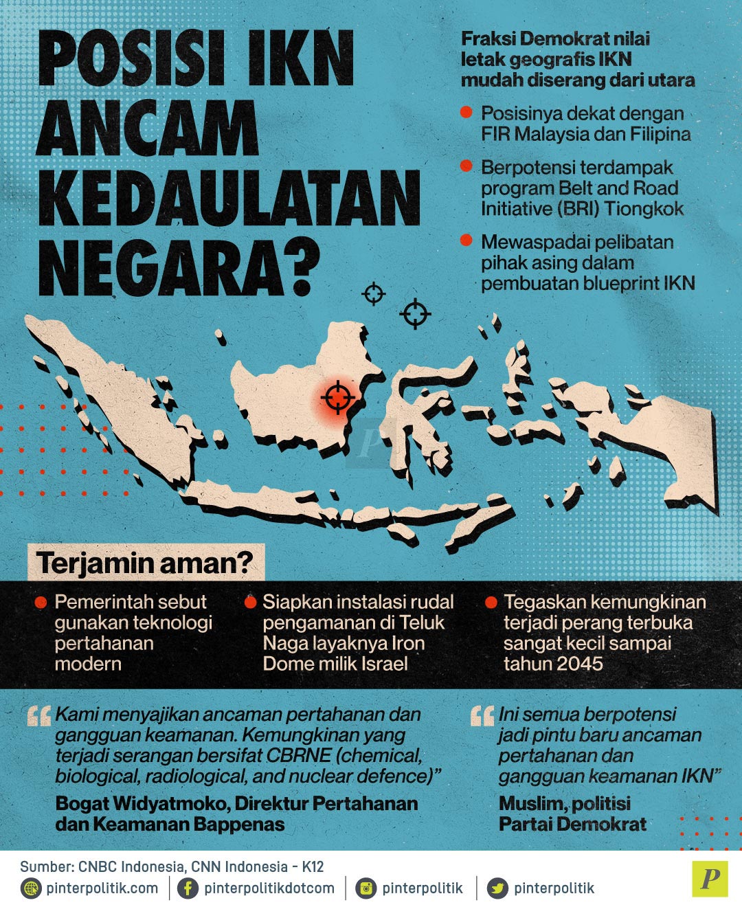 Posisi IKN Ancam Kedaulatan Negara? - PinterPolitik.com