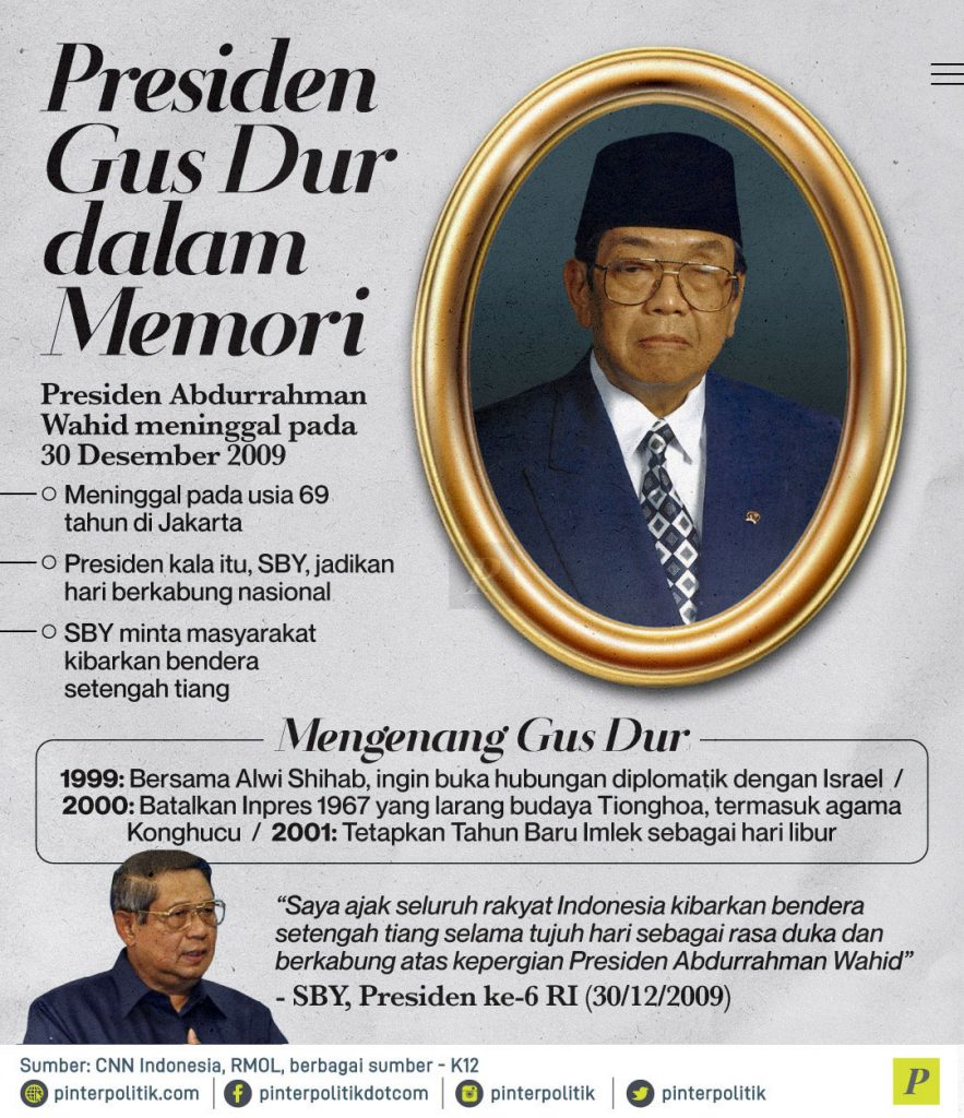 Presiden Gus Dur dalam Memori - PinterPolitik.com