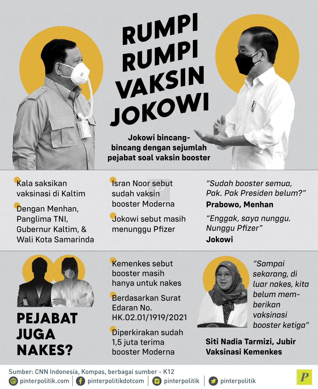 Rumpi-rumpi Vaksin Jokowi - PinterPolitik.com