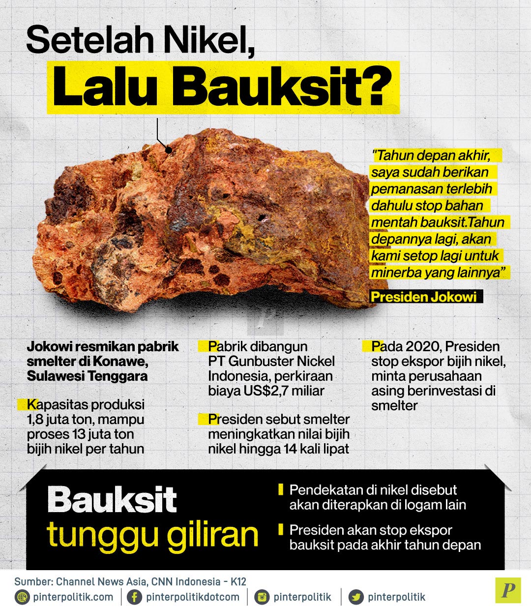 Setelah Nikel, Lalu Bauksit? - PinterPolitik.com