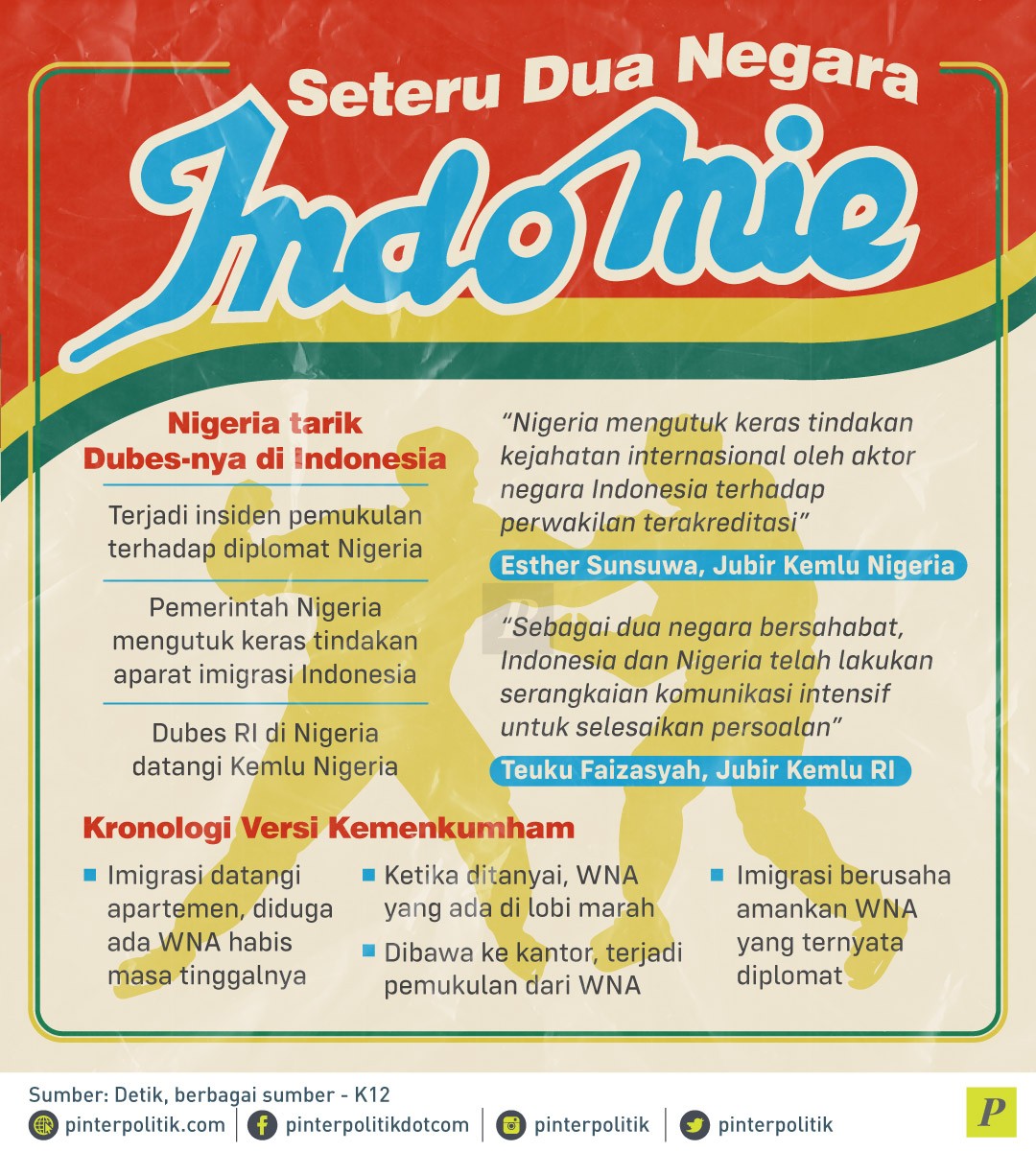 Seteru Dua Negara “Indomie” - PinterPolitik.com