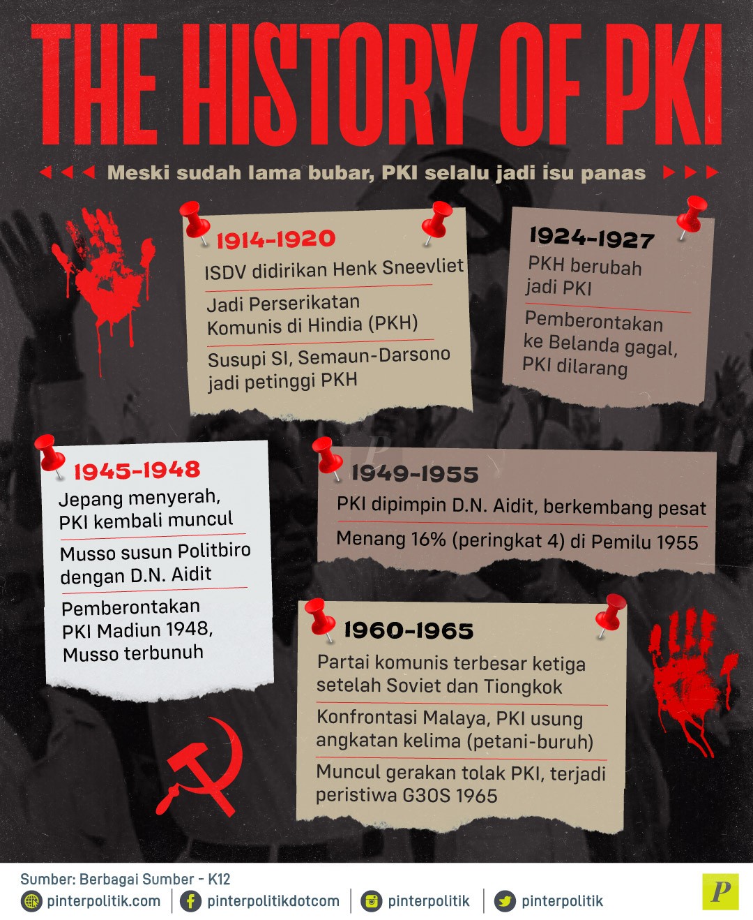 The History of PKI - PinterPolitik.com