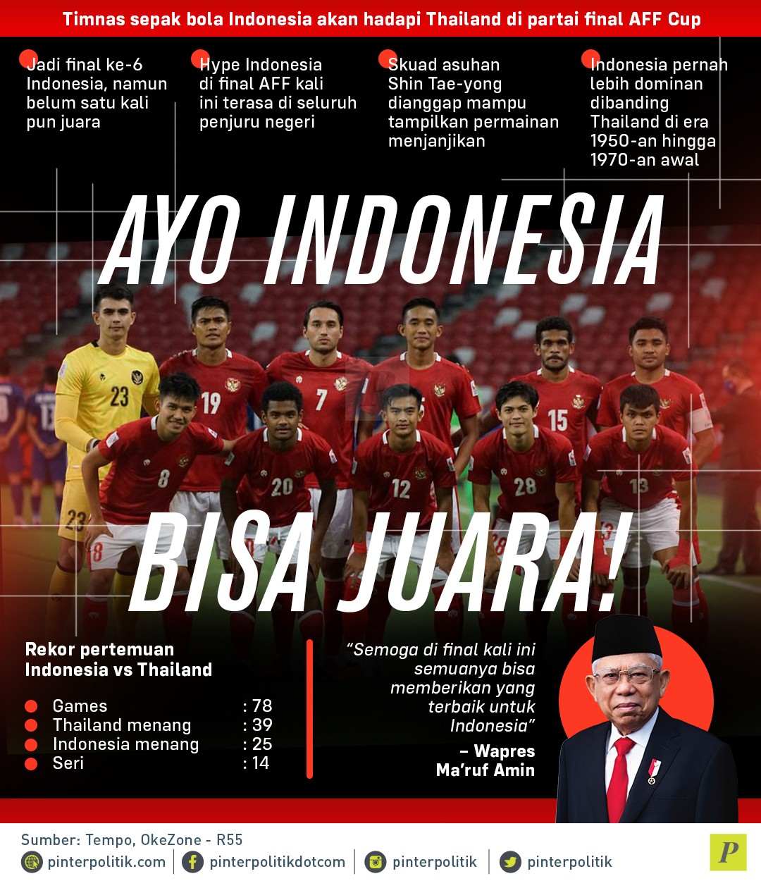 Ayo Indonesia Bisa Juara!