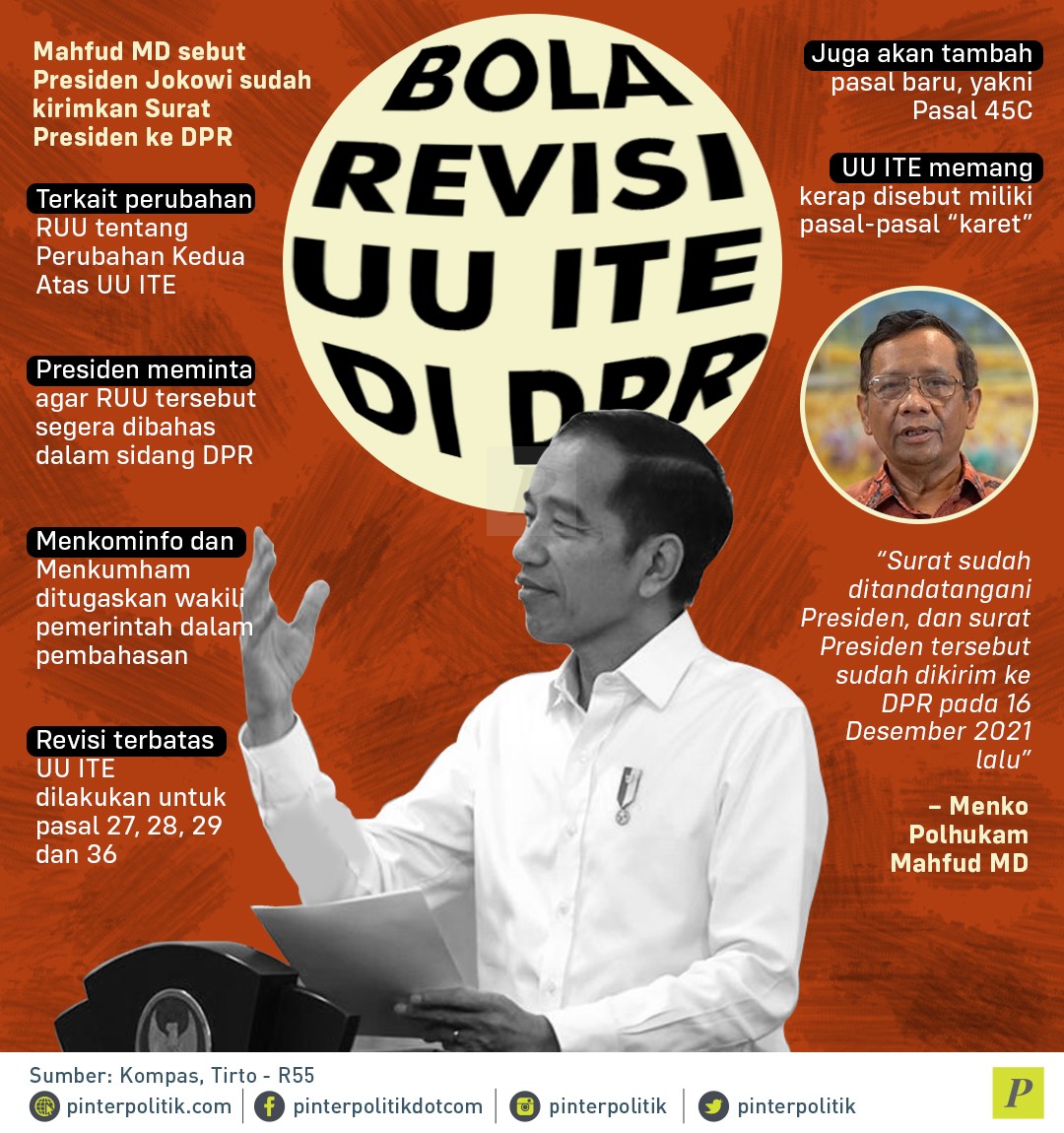 Bola Revisi UU ITE di DPR