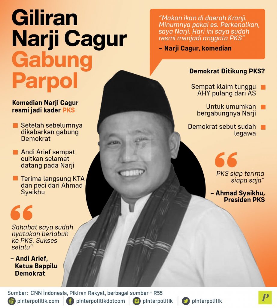 Giliran Narji Cagur Gabung Parpol