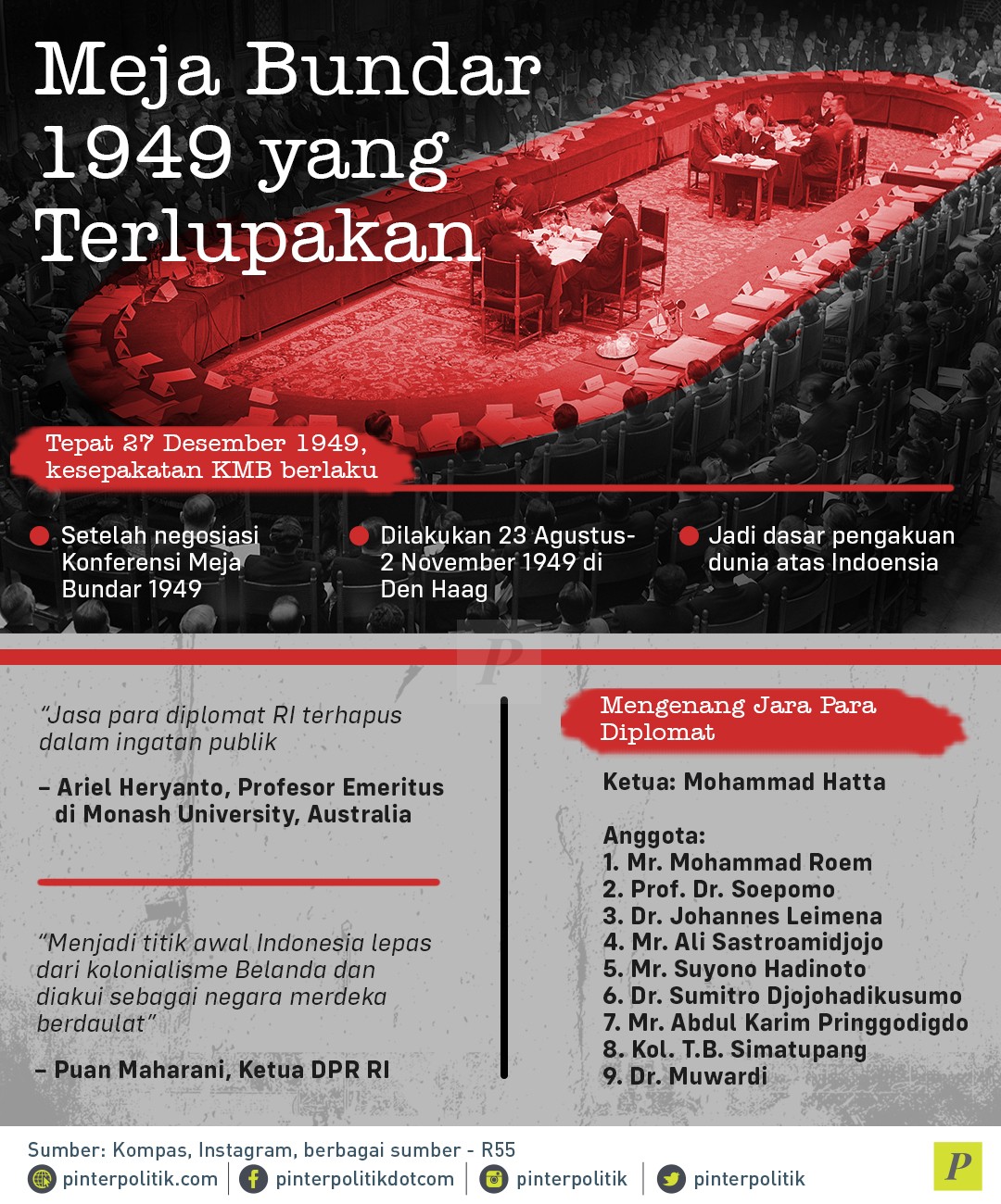 Meja Bundar 1949 yang Terlupakan