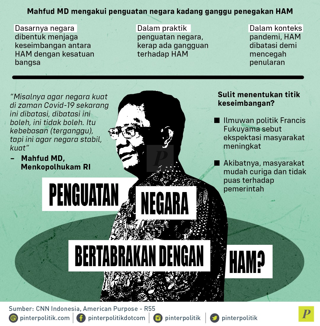Penguatan Negara Bertabrakan Dengan HAM?
