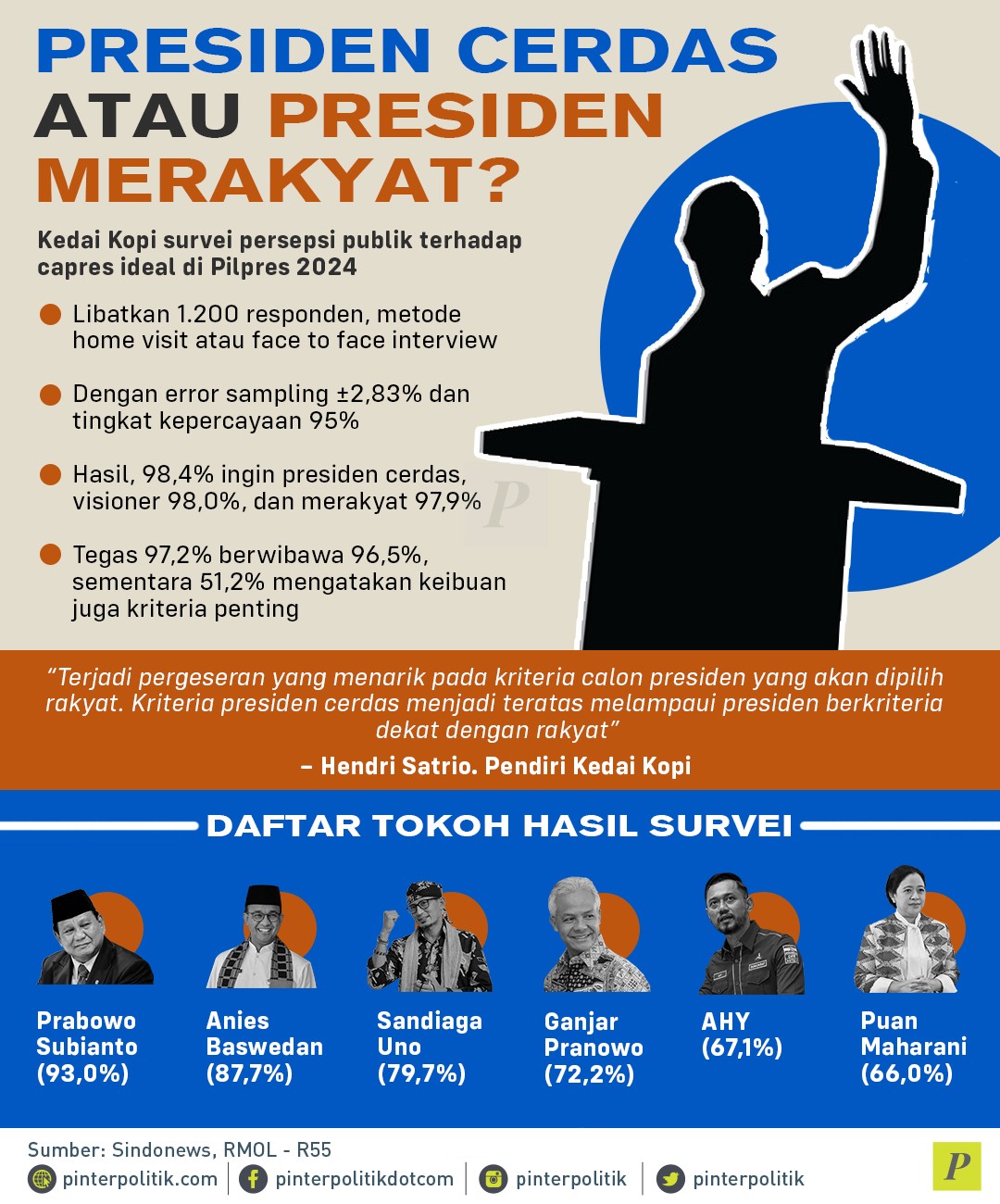Presiden Cerdas Atau Presiden Merakyat?