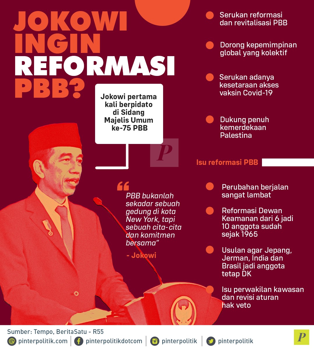 Jokowi Ingin Reformasi PBB?