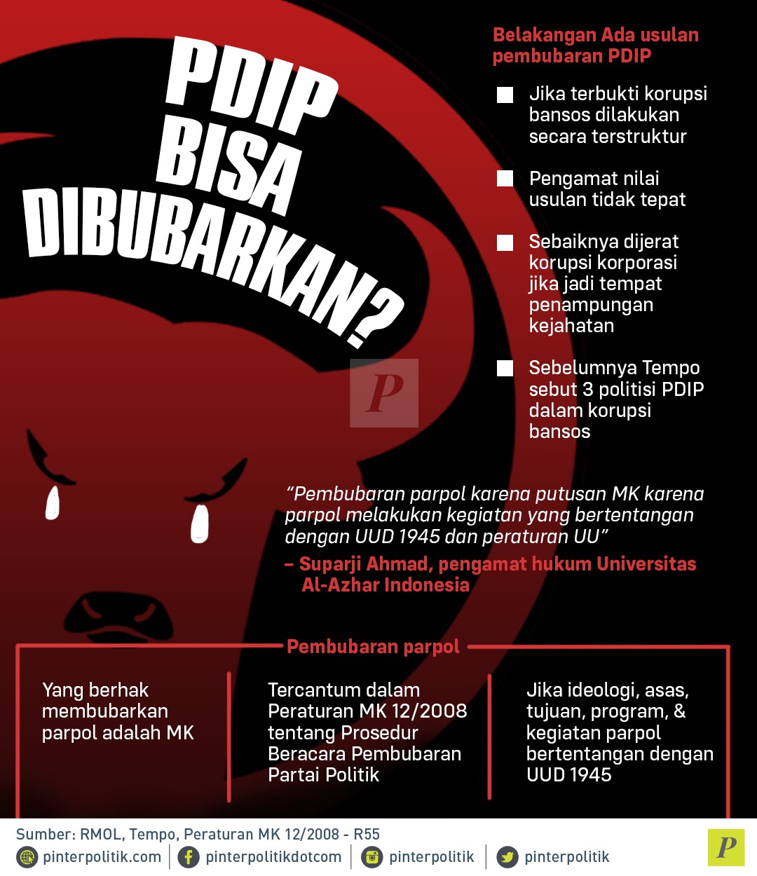 PDIP Bisa Dibubarkan?