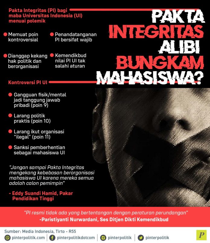 Pakta Integritas, Alibi Bungkam Mahasiswa?