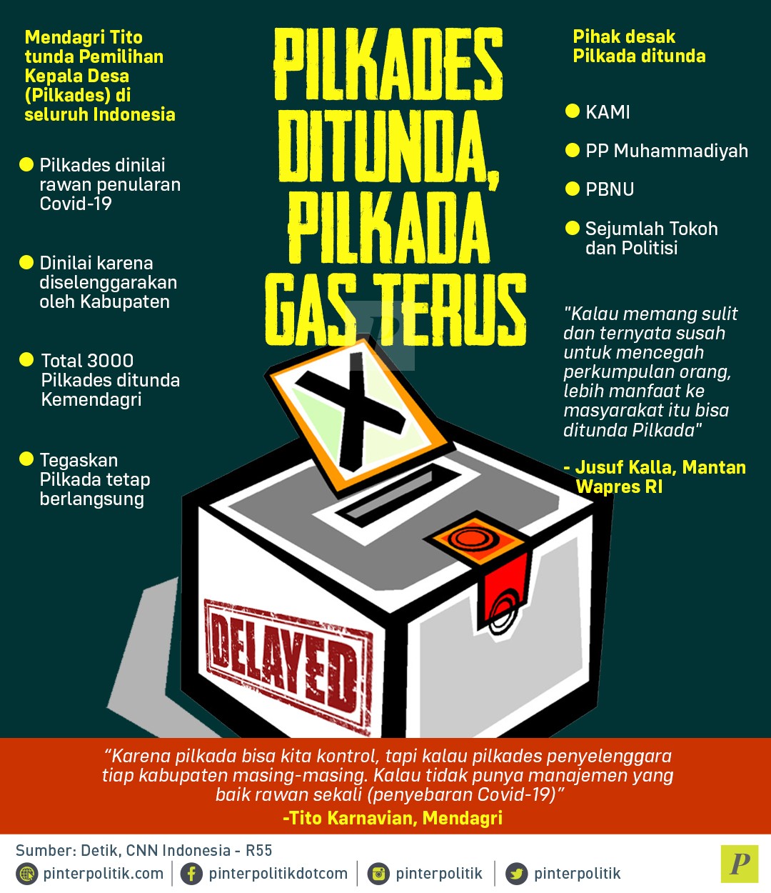 Pilkades Ditunda, Pilkada Gas Terus