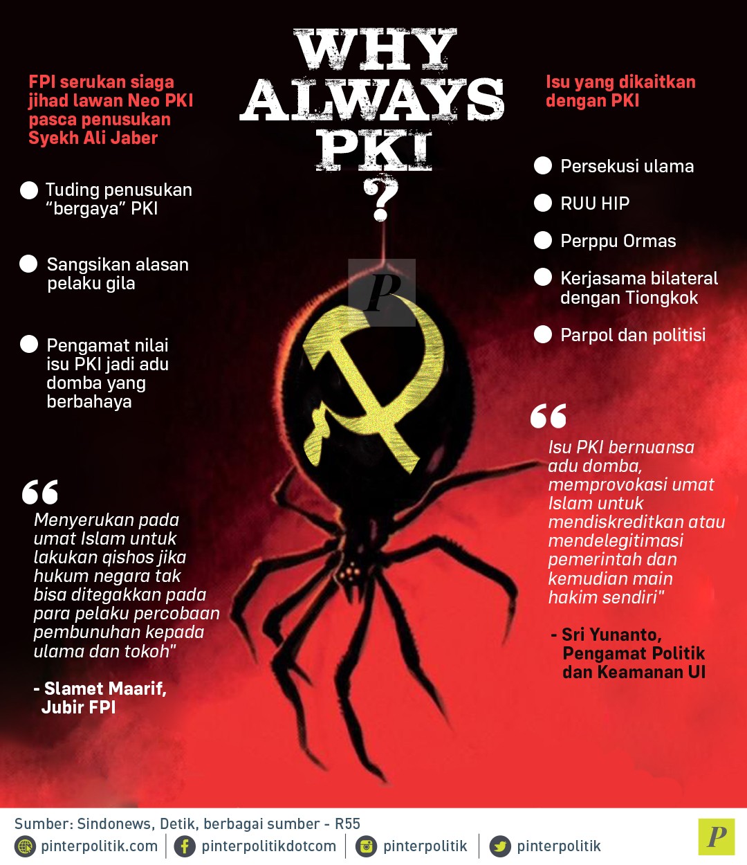 Why Always PKI? - PinterPolitik.com