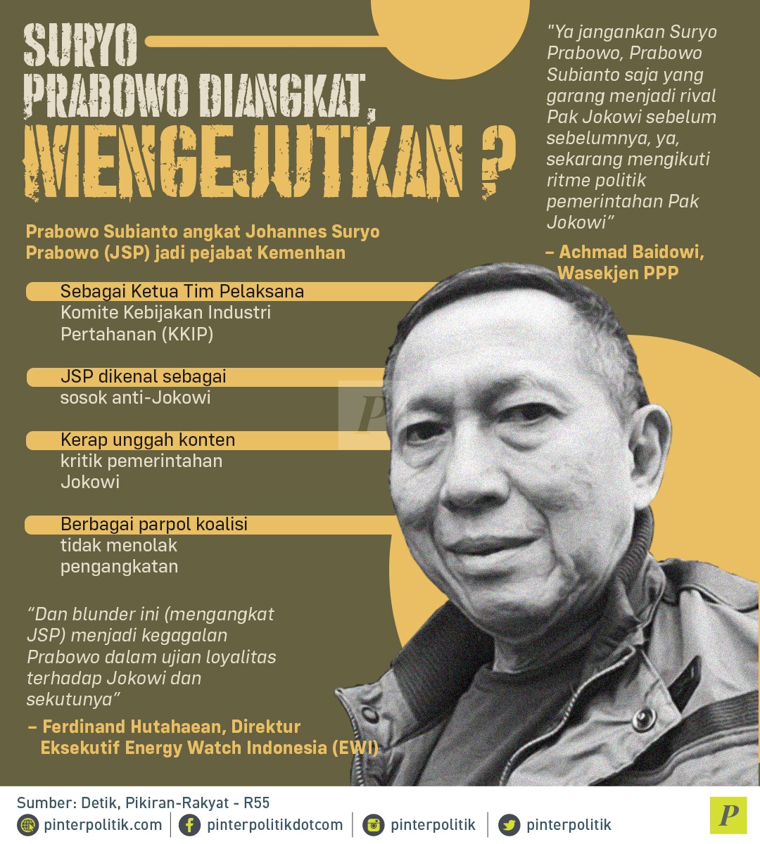 Suryo Prabowo Diangkat, Mengejutkan?