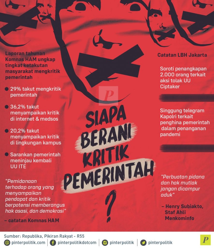 Siapa Berani Kritik Pemerintah