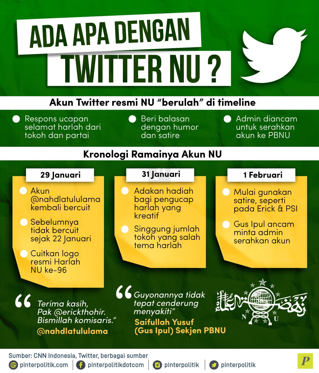 Ada Apa dengan Twitter NU? - PinterPolitik.com