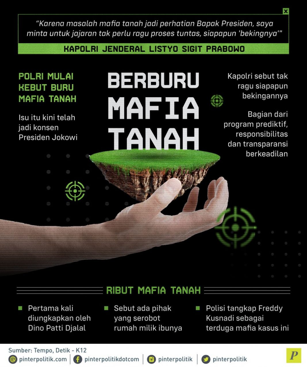 Berburu Mafia Tanah - PinterPolitik.com