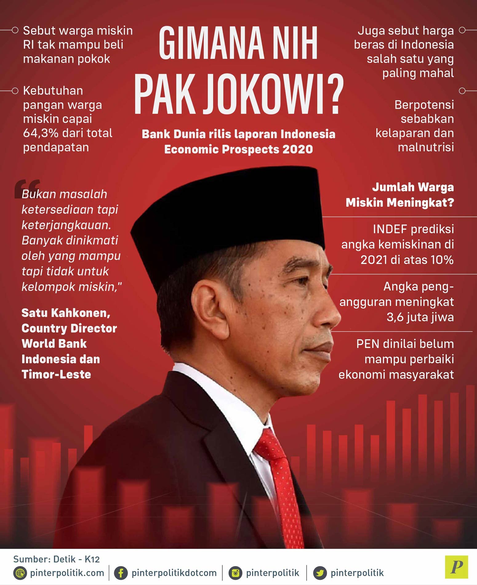 Gimana Nih Pak Jokowi? - PinterPolitik.com