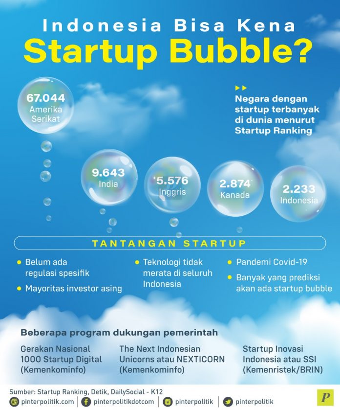 Indonesia Bisa Kena Startup Bubble? - PinterPolitik.com