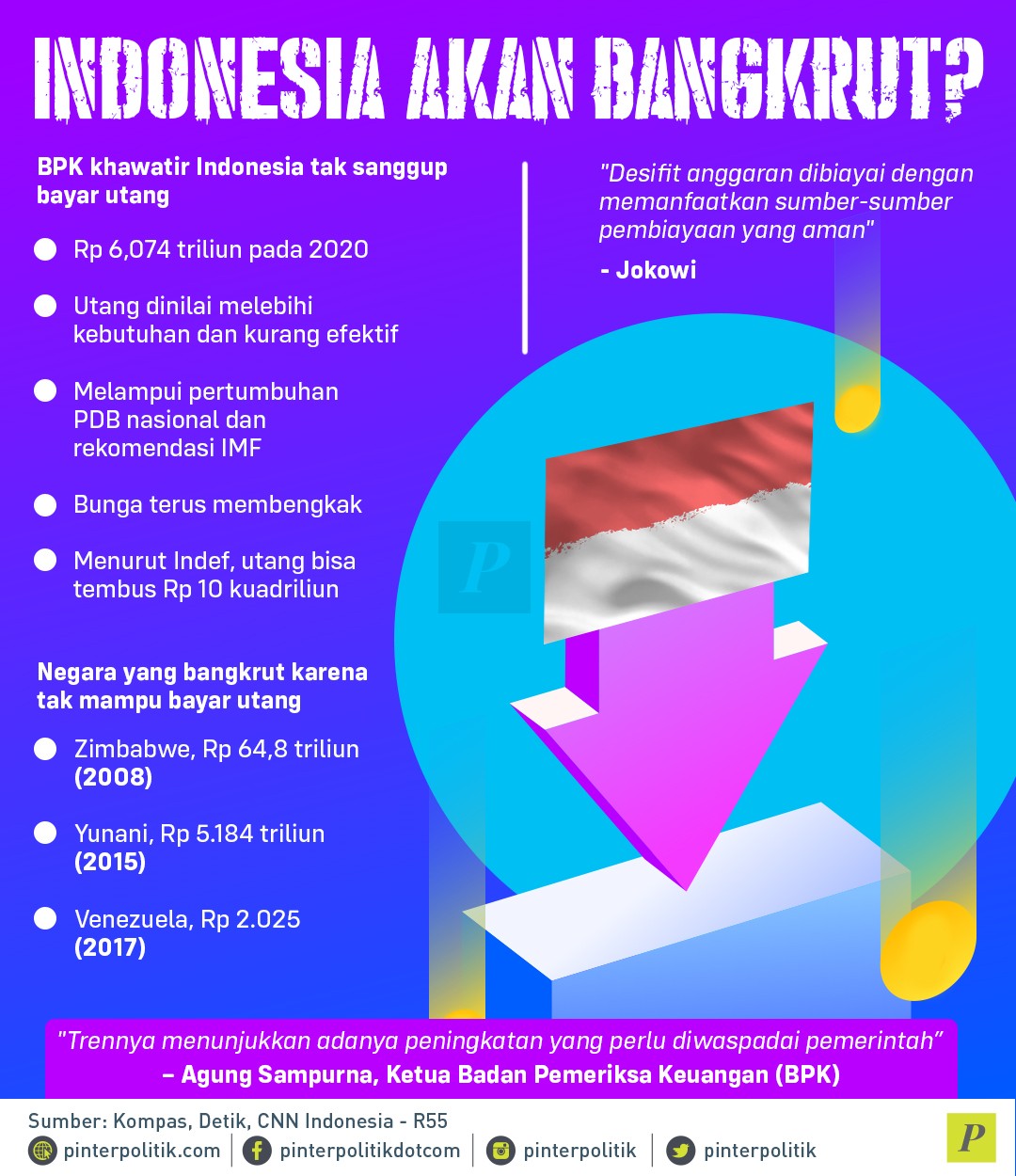 Indonesia akan Bangkrut?