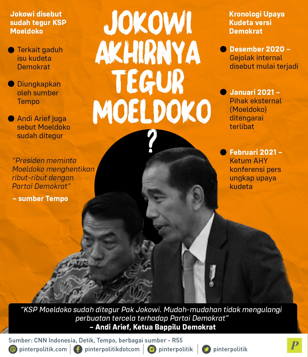Jokowi Akhirnya Tegur Moeldoko?