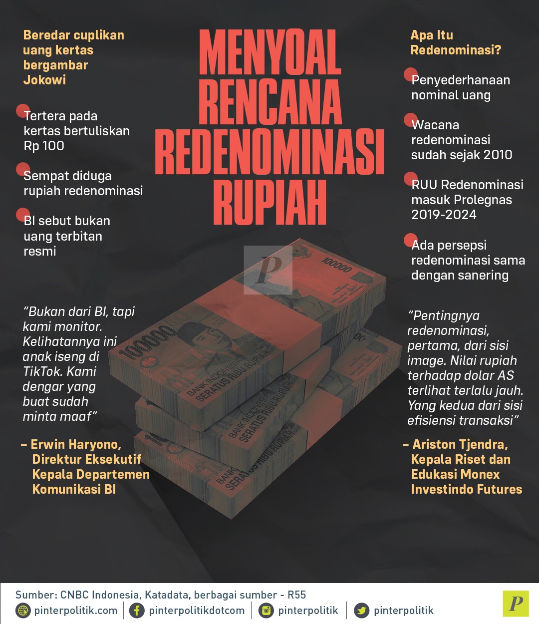 Menyoal Rencana Redenominasi Rupiah