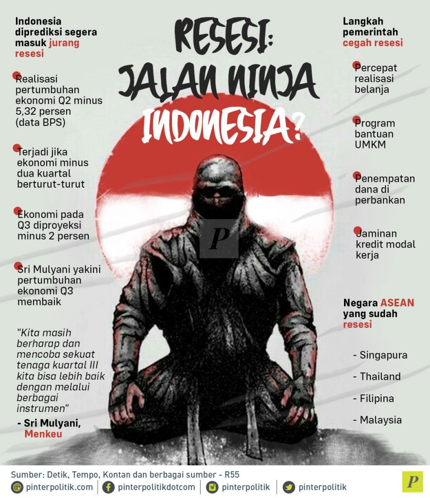 Resesi: Jalan Ninja Indonesia?