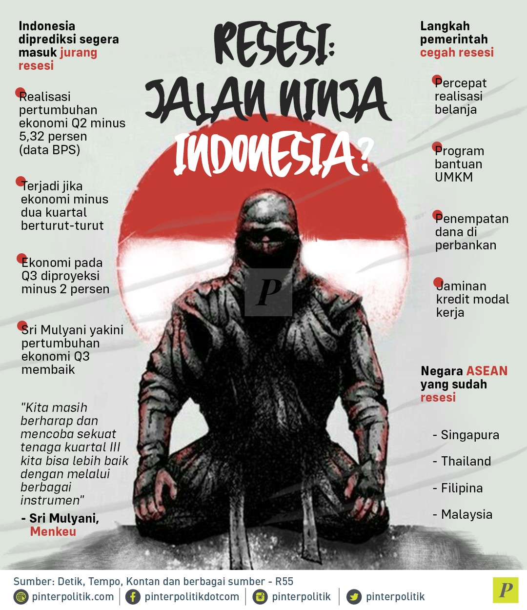 Resesi: Jalan Ninja Indonesia?