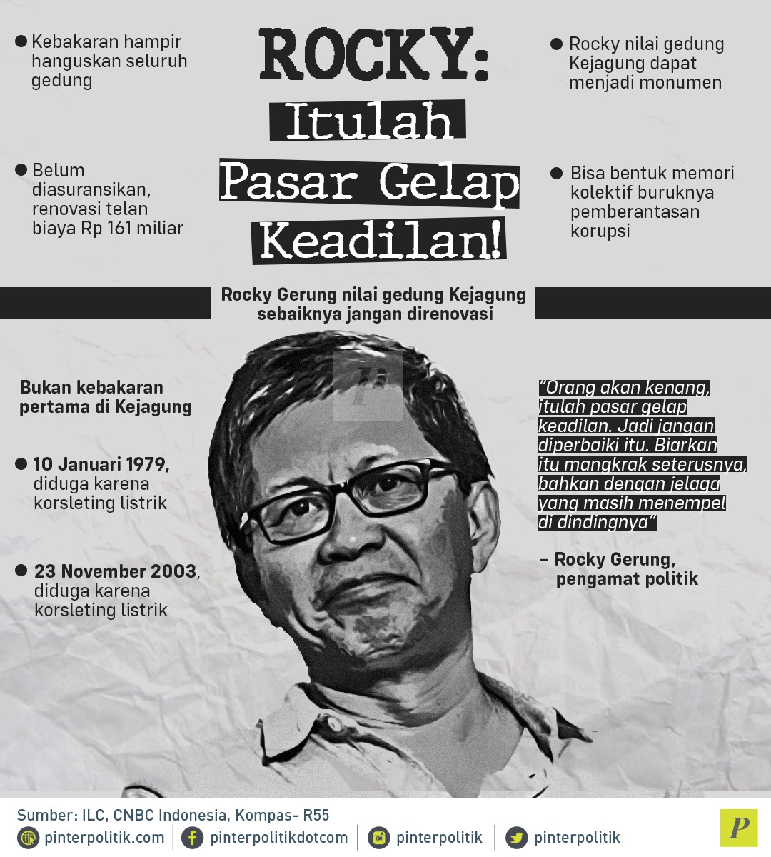Rocky: Itulah Pasar Gelap Keadilan!