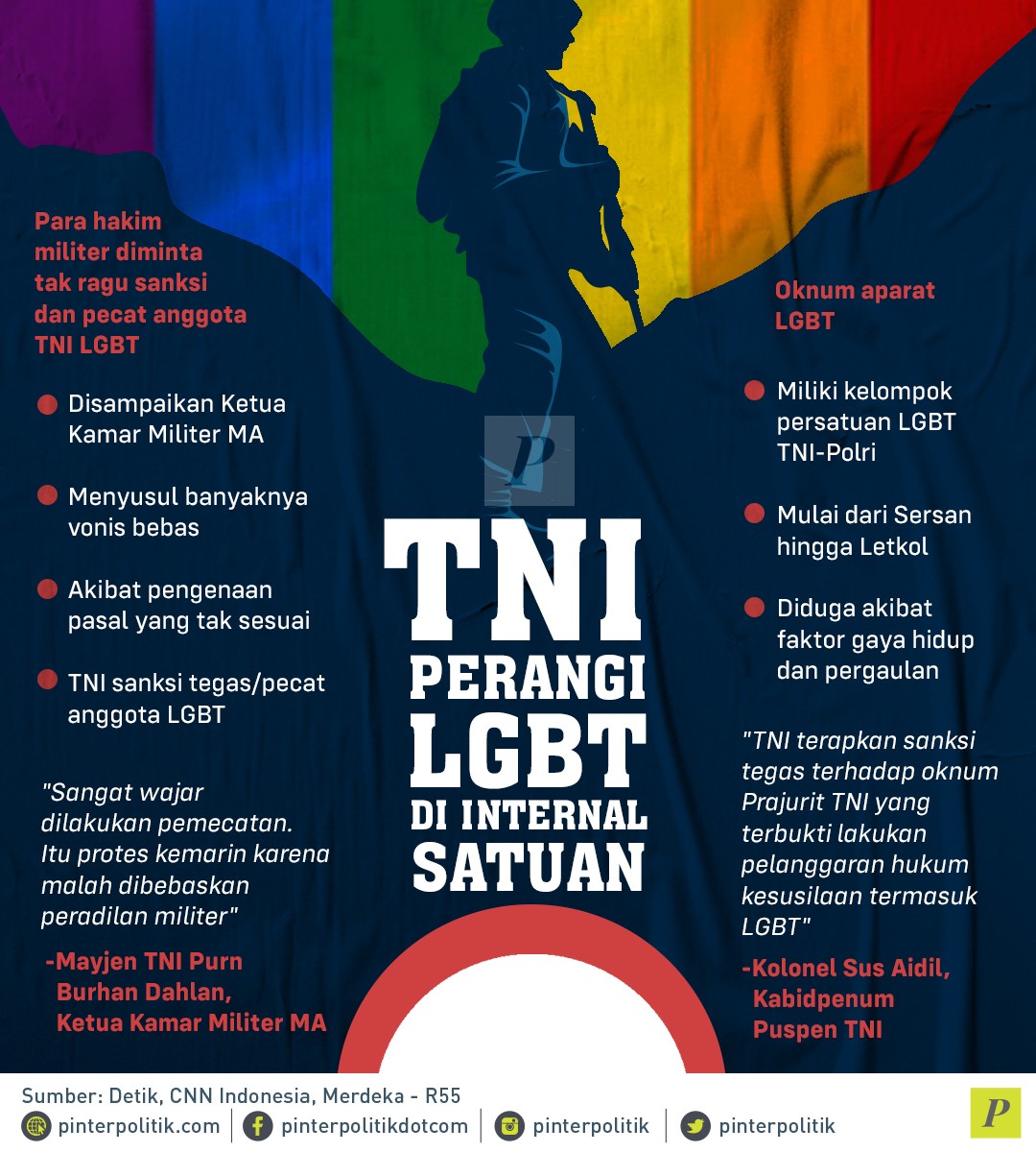 TNI Perangi LGBT di Internal Satuan