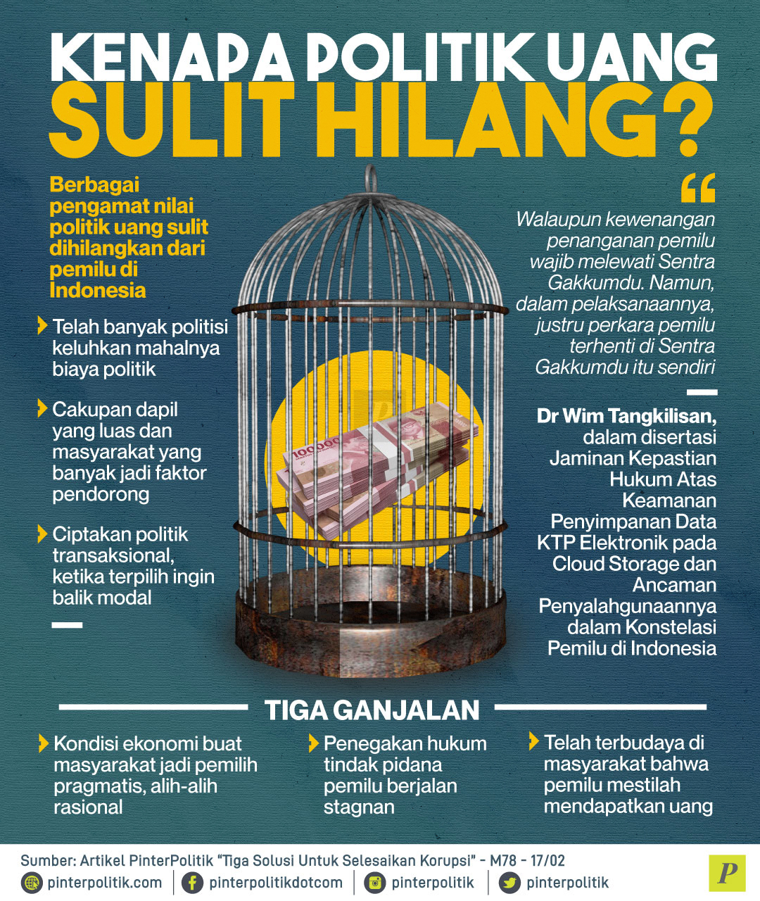 Politik Uang Logo