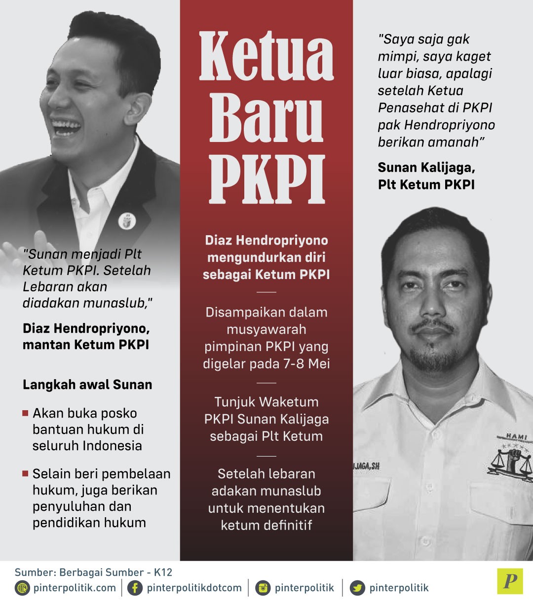 Ketua Baru PKPI - PinterPolitik.com