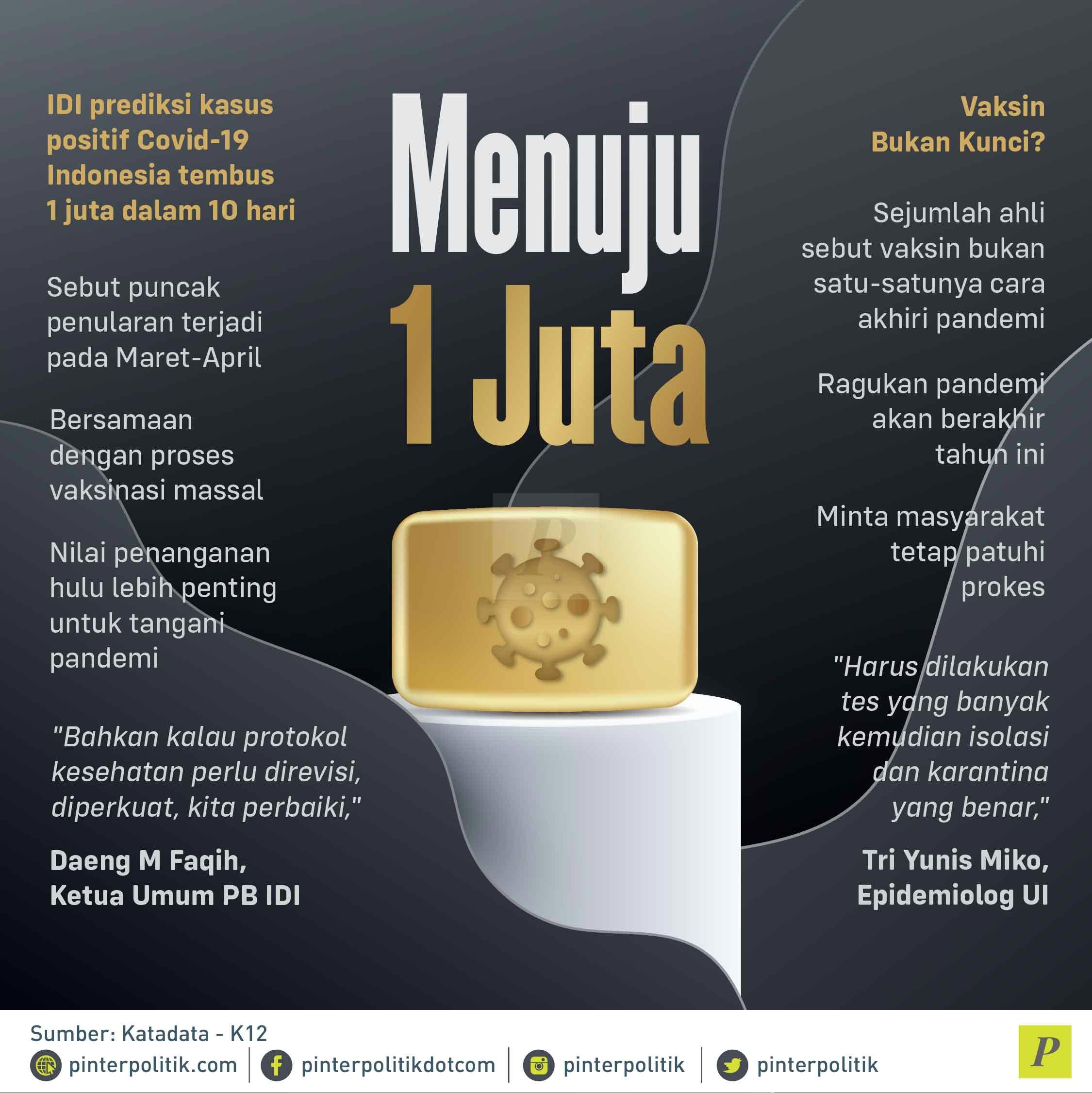 Menuju 1 Juta - PinterPolitik.com