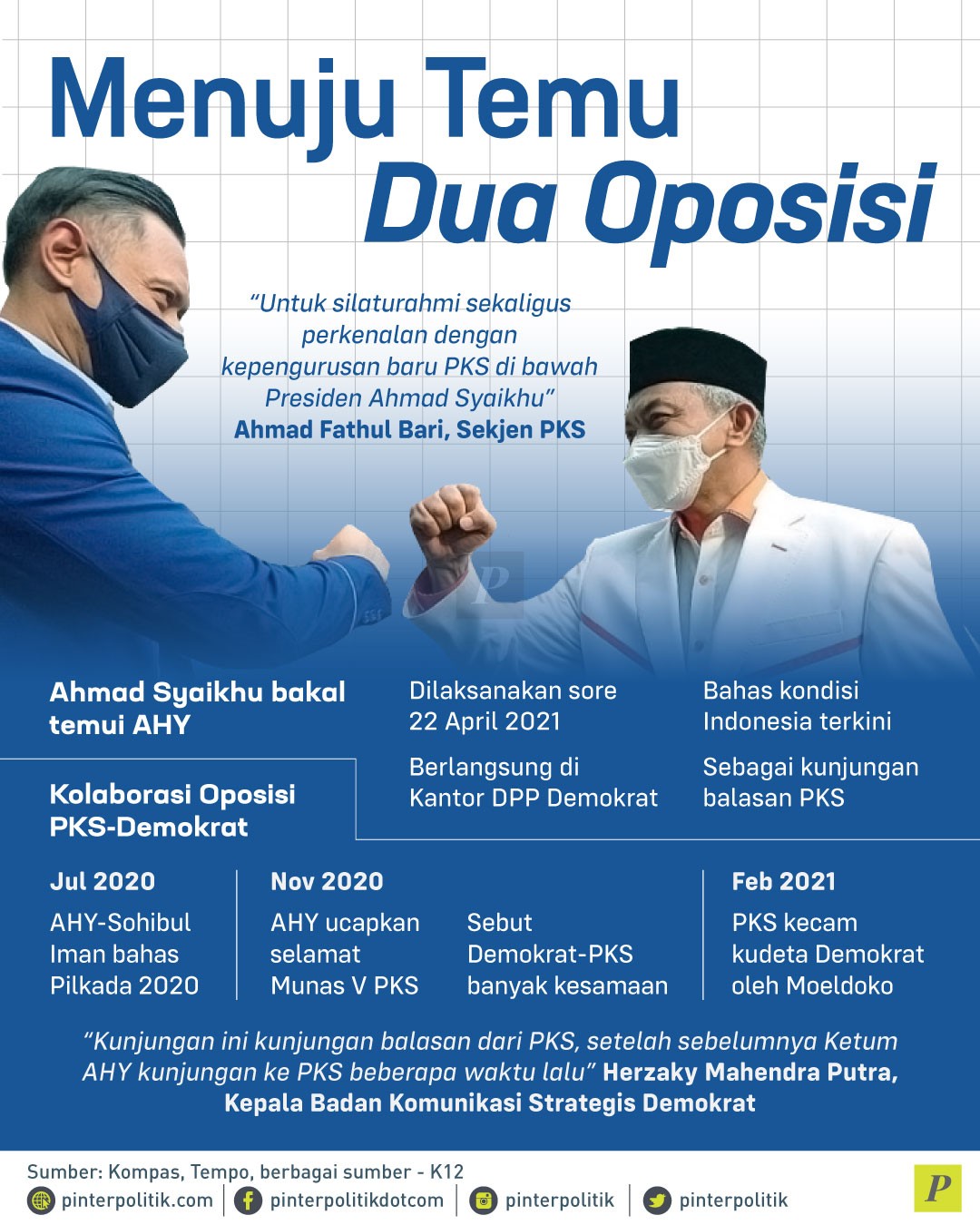 Menuju Temu Dua Oposisi - PinterPolitik.com