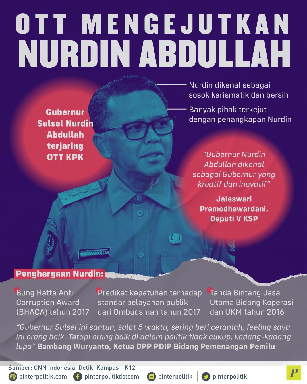 OTT Mengejutkan Nurdin Abdullah - PinterPolitik.com