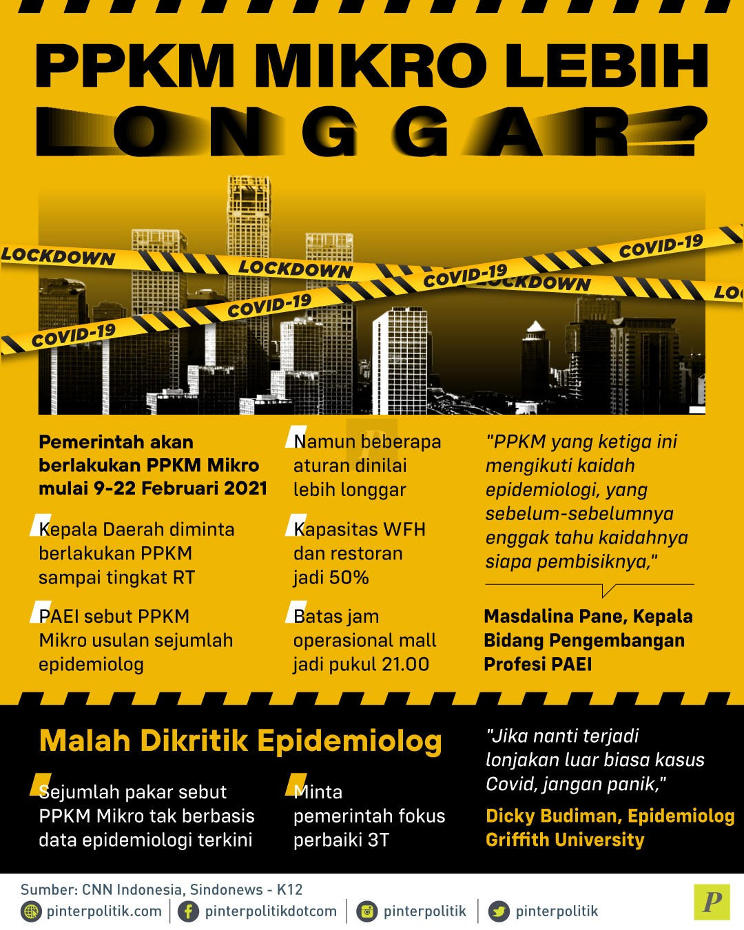 PPKM Mikro Lebih Longgar? - PinterPolitik.com