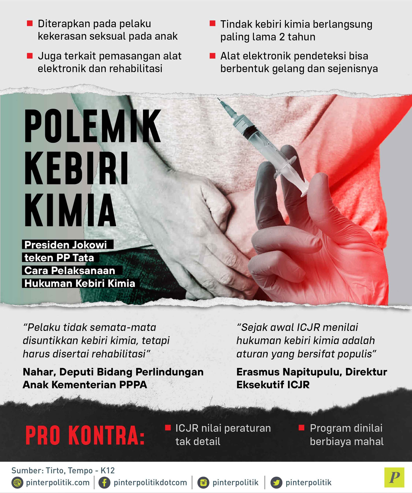 Polemik Kebiri Kimia - PinterPolitik.com