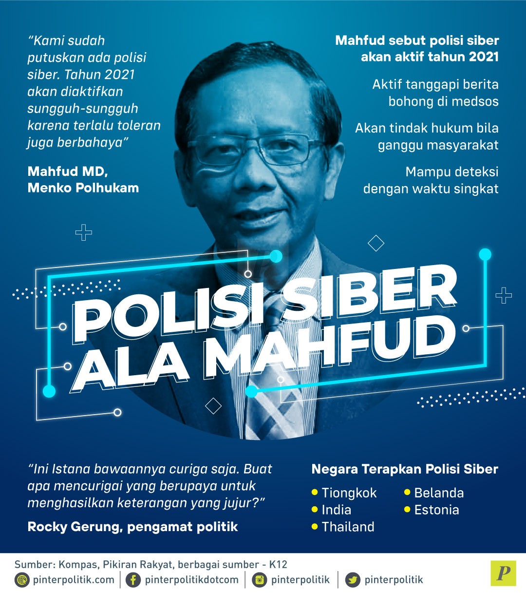 Polisi Siber ala Mahfud MD - PinterPolitik.com