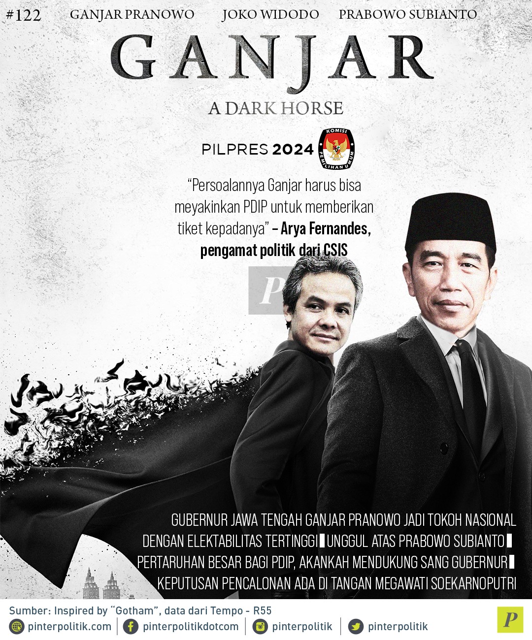 Ganjar: A Dark Horse