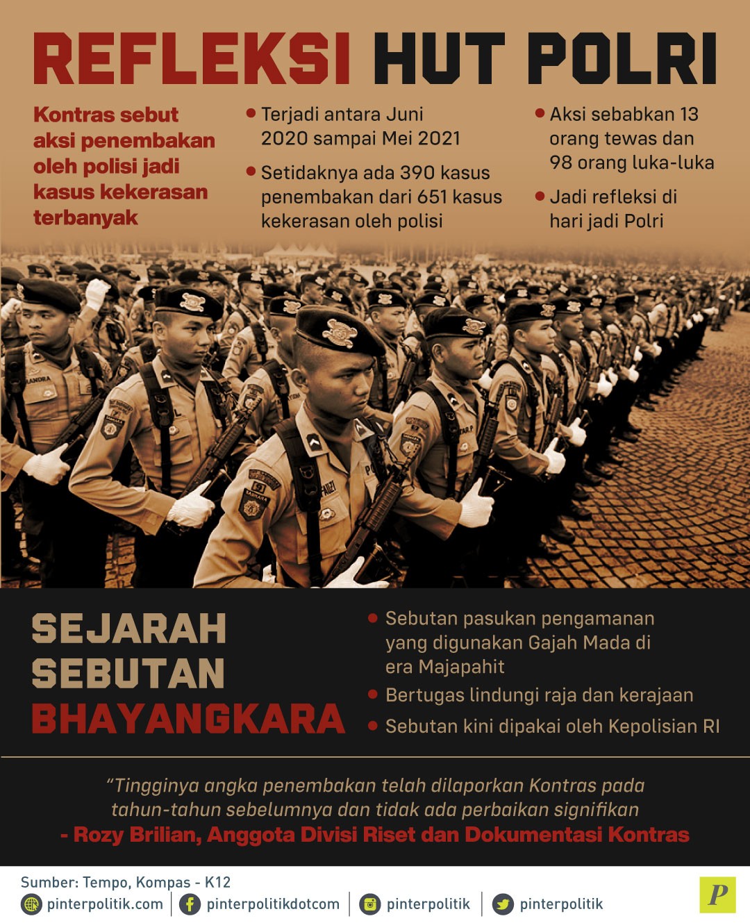 Refleksi HUT Polri - PinterPolitik.com
